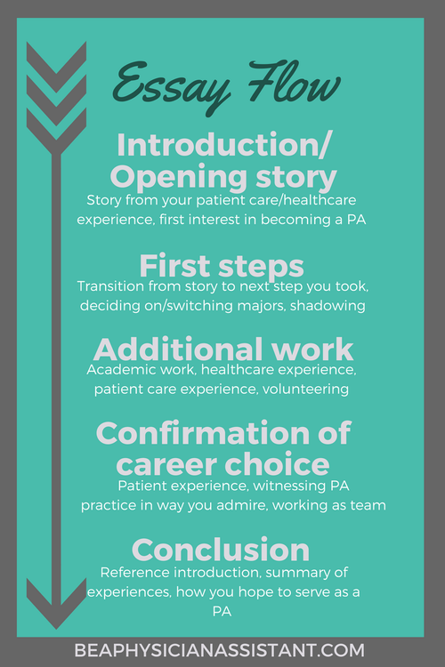 The 2-Step Prep for Your PA School Personal Statement｜Be a Physician ...