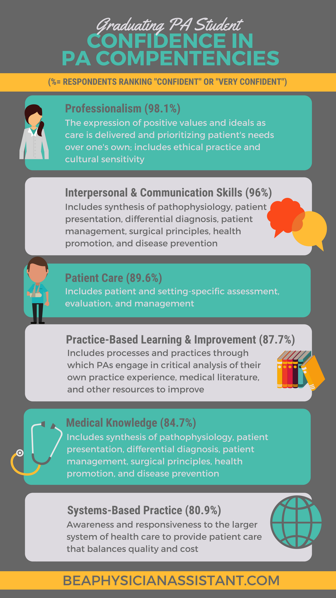 Just Your Average PA Student 3.0, Part 2｜Be a Physician Assistant