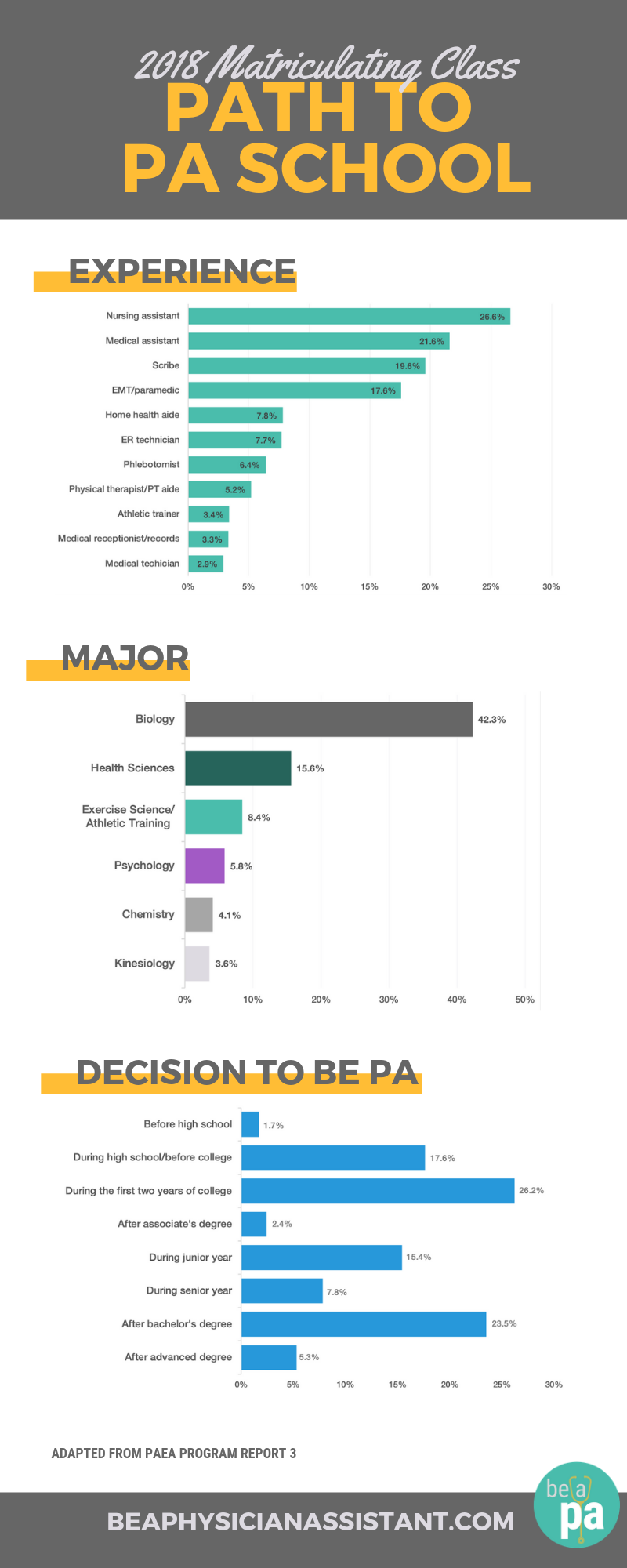 Just Your Average PA Student 4.0, Part 1｜Be a Physician Assistant
