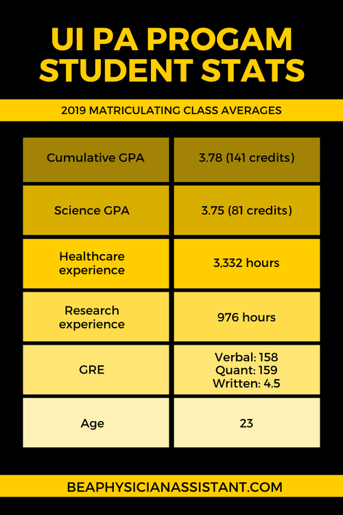 University of Iowa: PA Program Profile｜Be a Physician Assistant