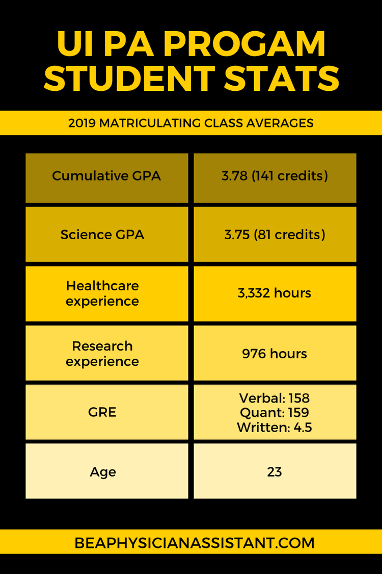 University of Iowa: PA Program Profile｜Be a Physician Assistant