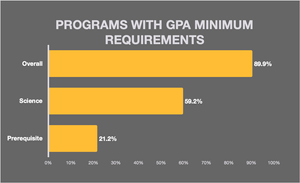 How to Compare What PA Programs Expect: Results of the PAEA ...