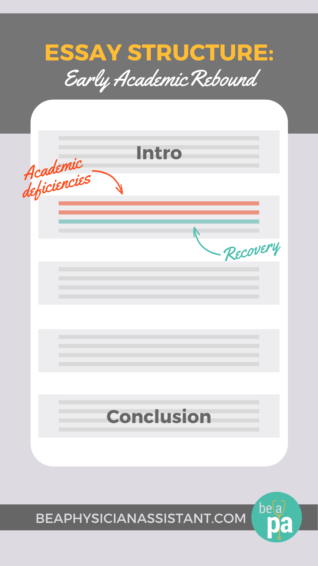 How to Explain Academic Deficiencies While Still Creating an Effective ...