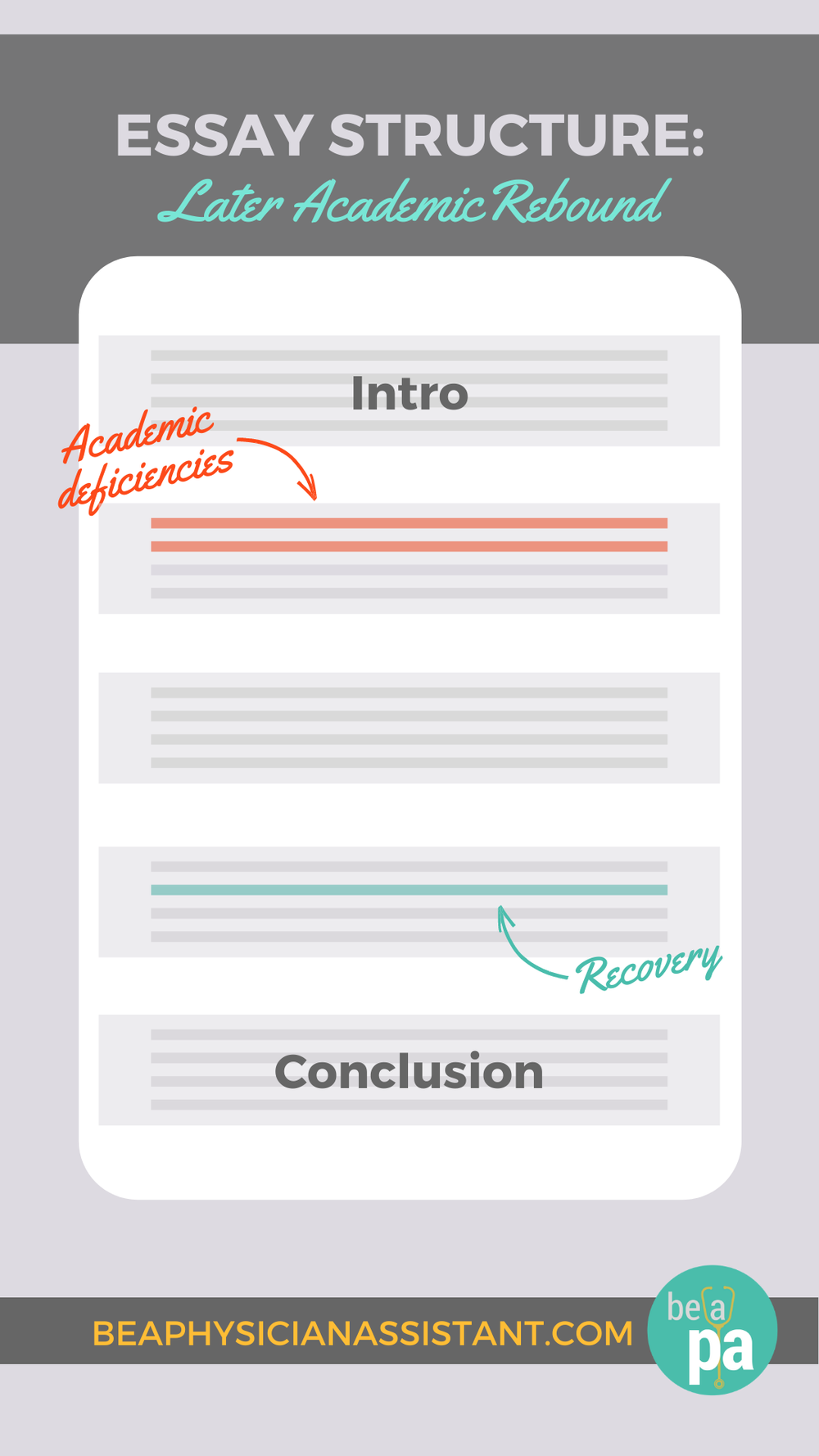 How to Explain Academic Deficiencies While Still Creating an Effective ...