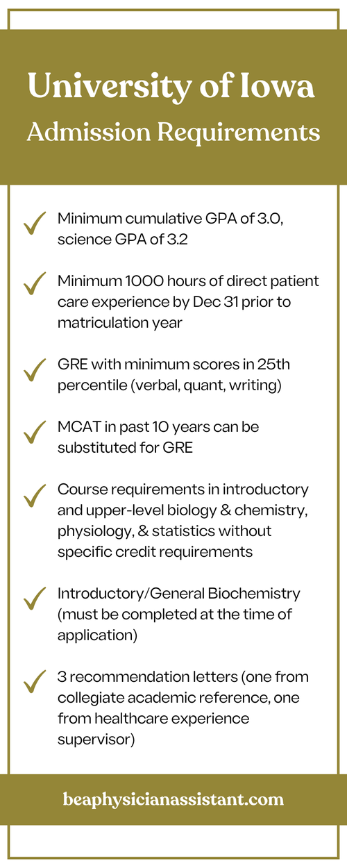 University of Iowa: PA Program Profile｜Be a Physician Assistant