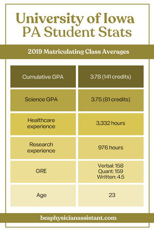 University of Iowa: PA Program Profile｜Be a Physician Assistant