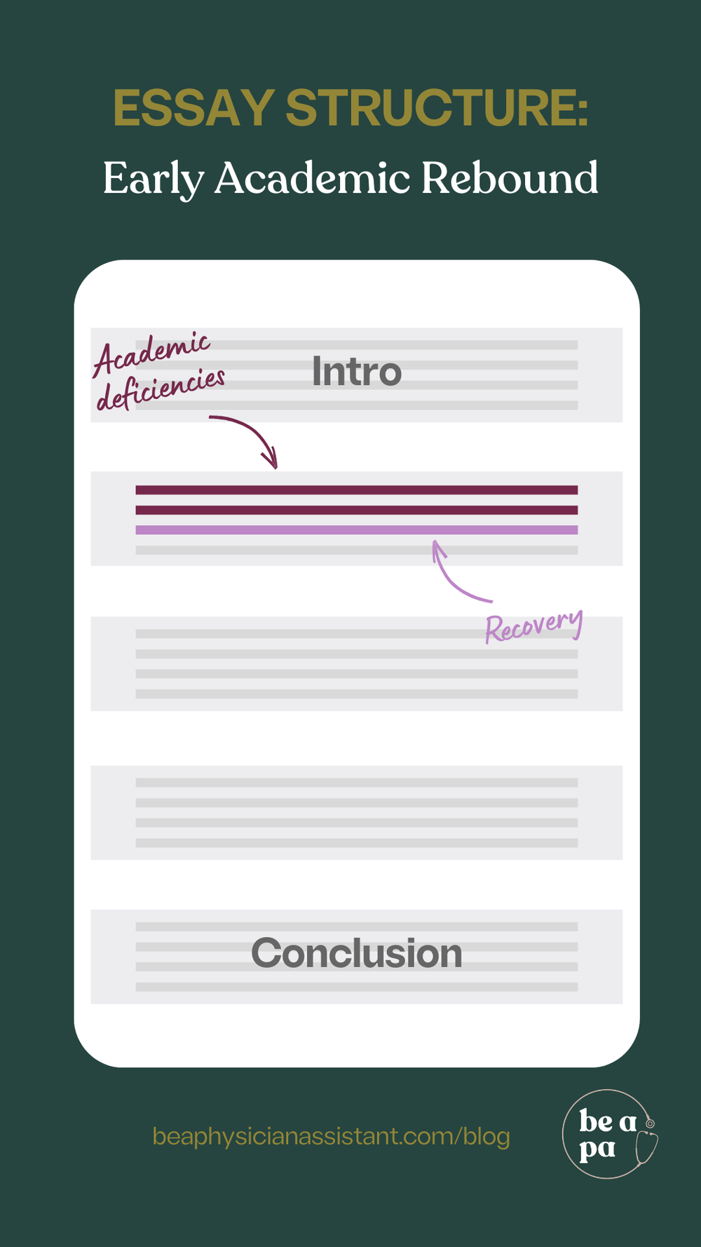 How to Explain Academic Deficiencies While Still Creating an Effective ...