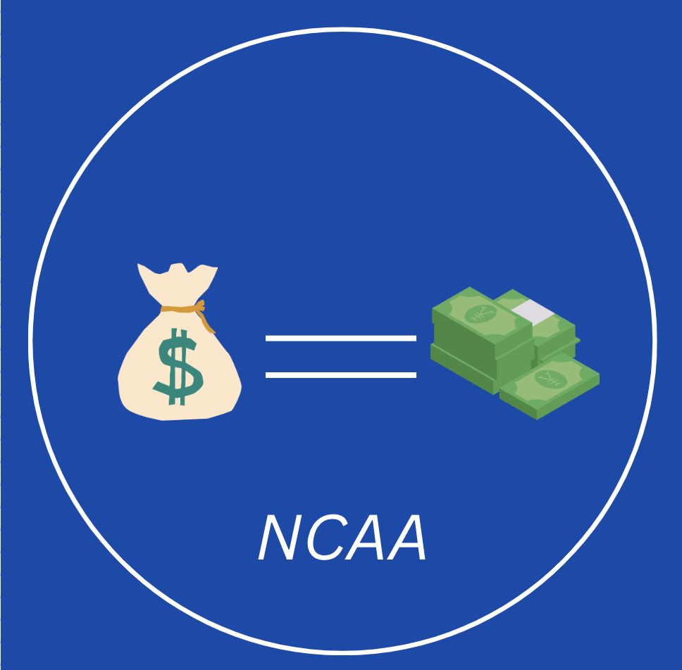 The Real Cost of NIL Payoffs — Enlightened Neanderthal