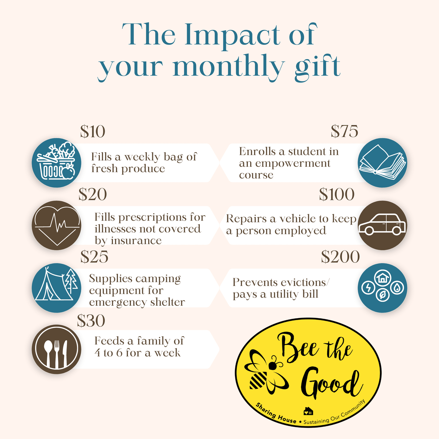 Monthly Giving — Sharing House