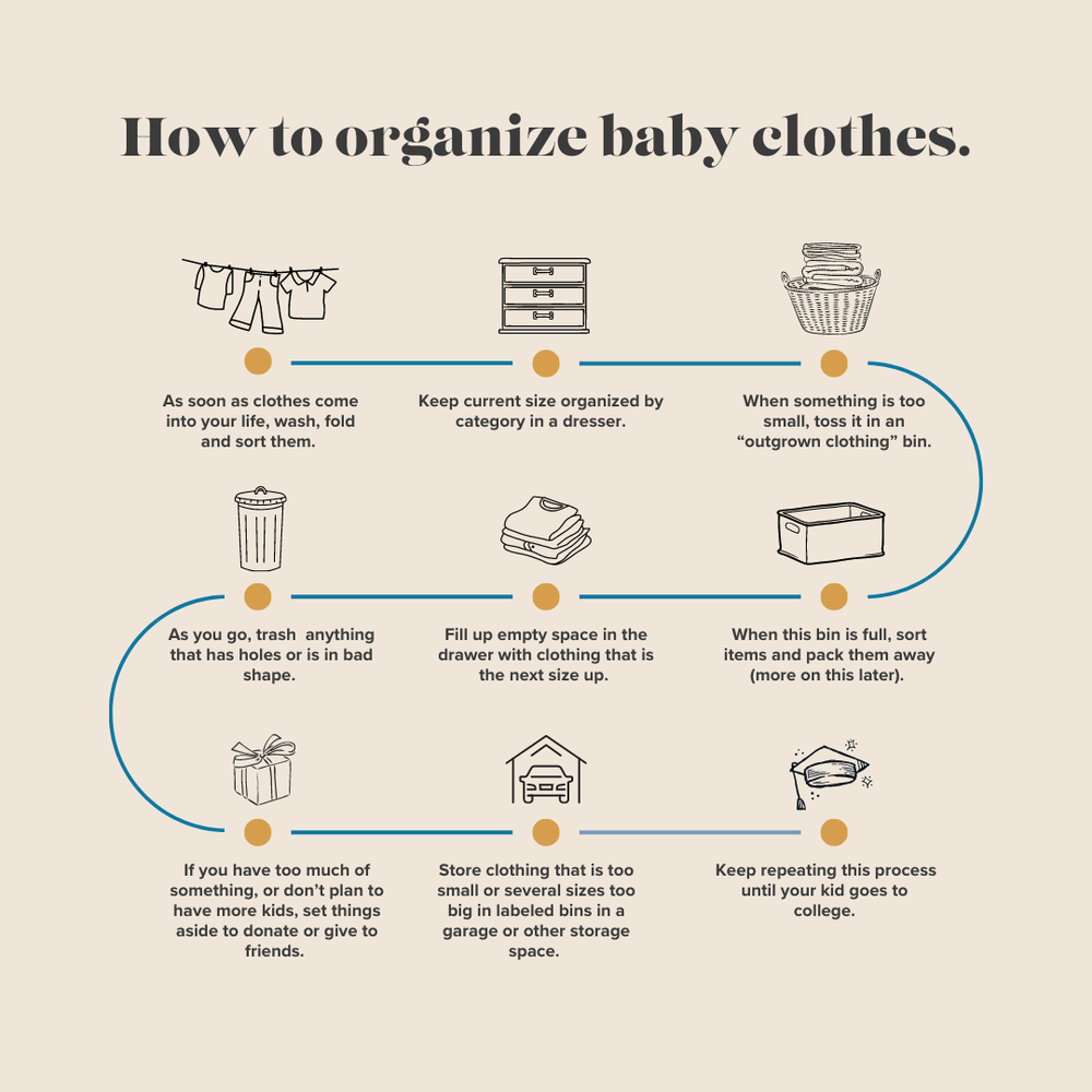 How To Organize Baby Clothes — Space Camp Organizing