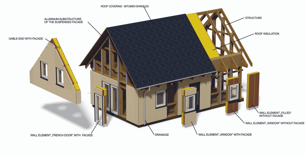 component system — [SI-MODULAR]