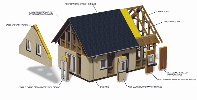 component system — [SI-MODULAR]