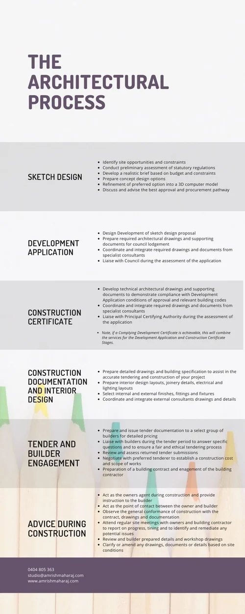 Blog — Amrish Maharaj Architecture