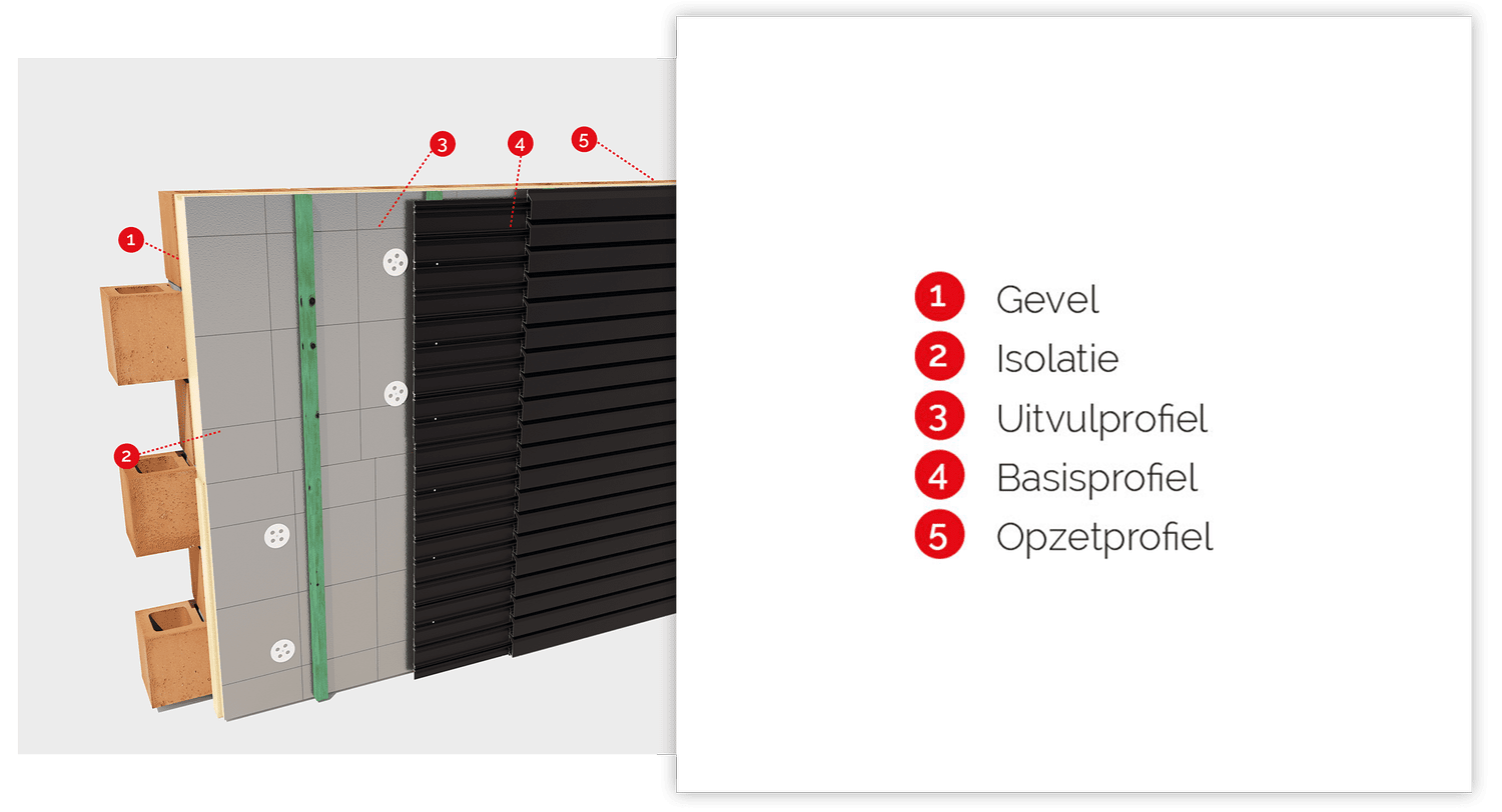 Mato 3: horizontale gevelbekleding — Mato
