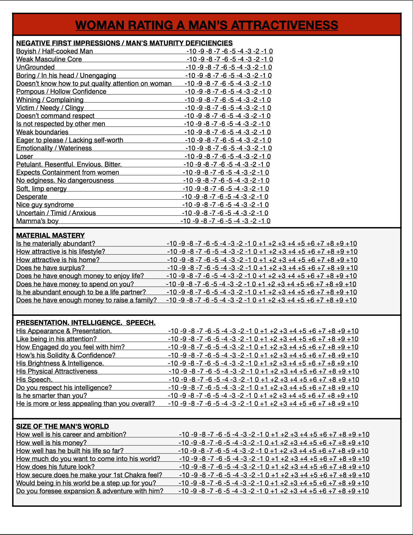 Dating & Dominance For The Modern Man — Om Rupani Workshops