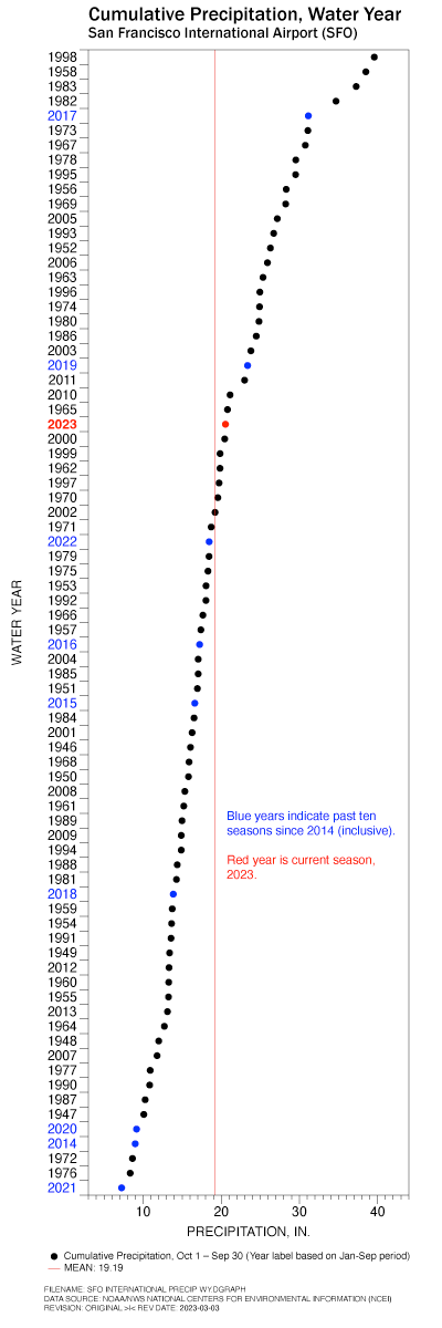 Seattle's Past and Present Weather and Climate in Charts and Graphics ...