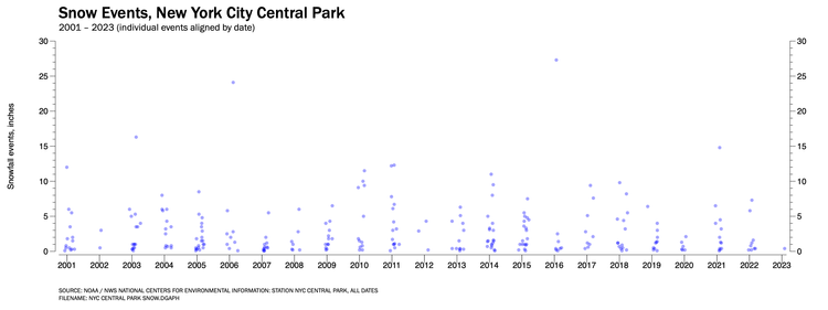 Seattle's Past and Present Weather and Climate in Charts and Graphics ...