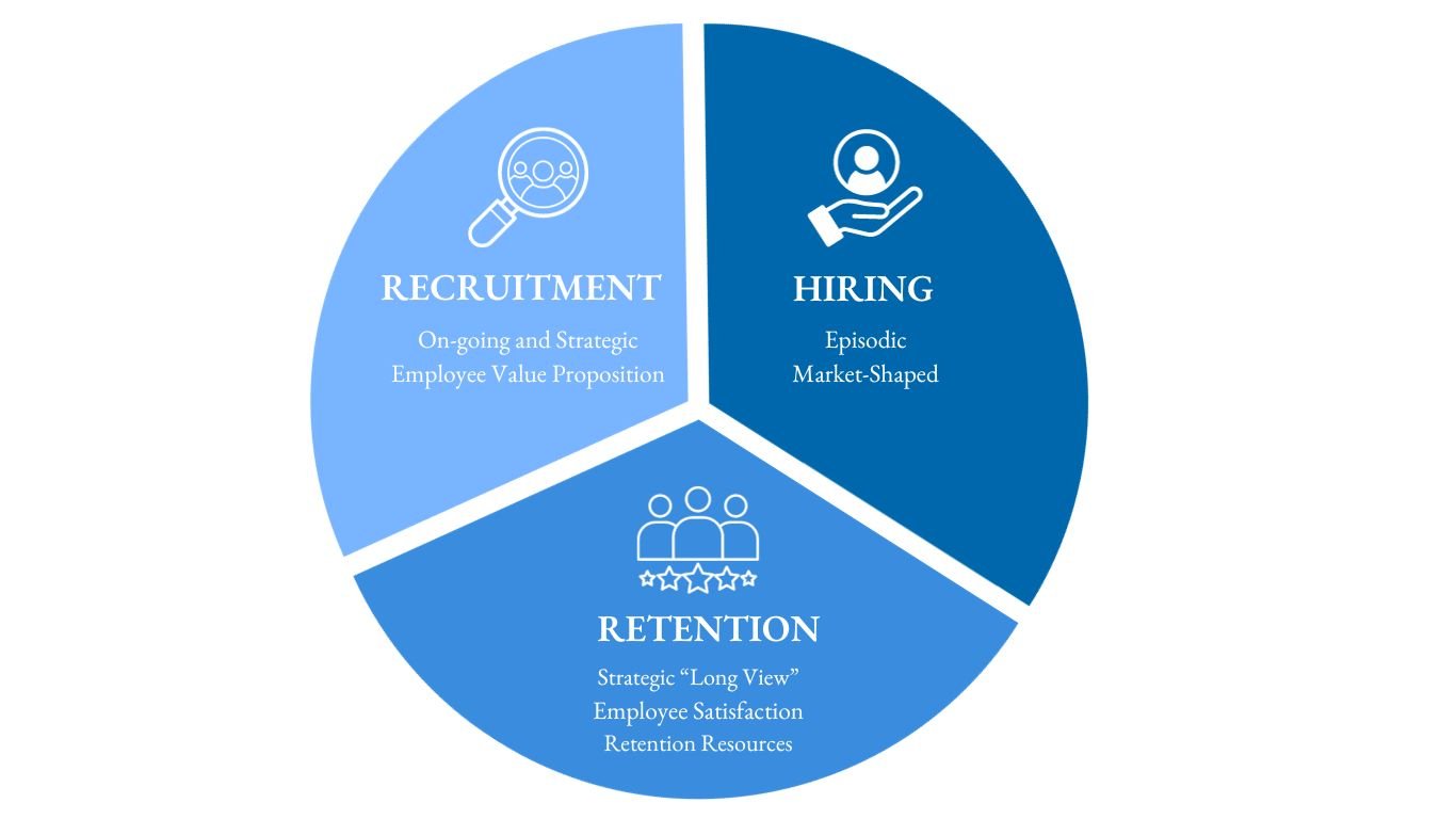 Workforce Life-Cycle Audit - The Gowan Group