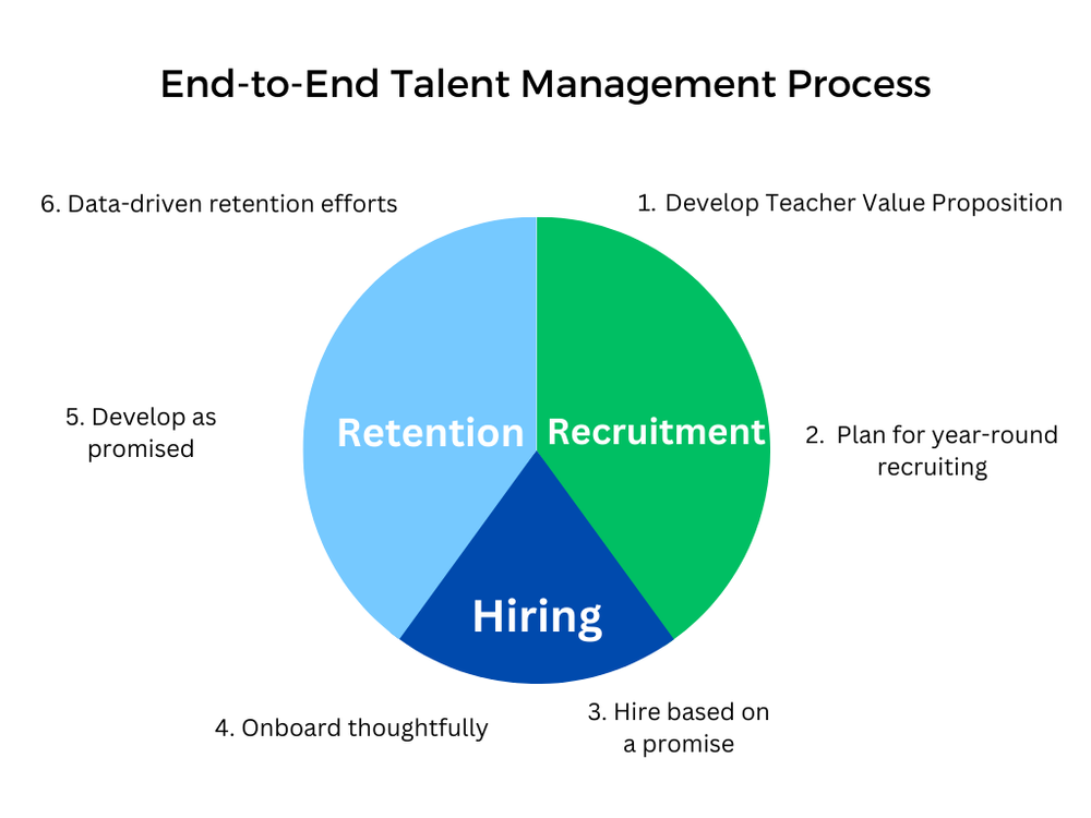 Talent Management Model - The Gowan Group