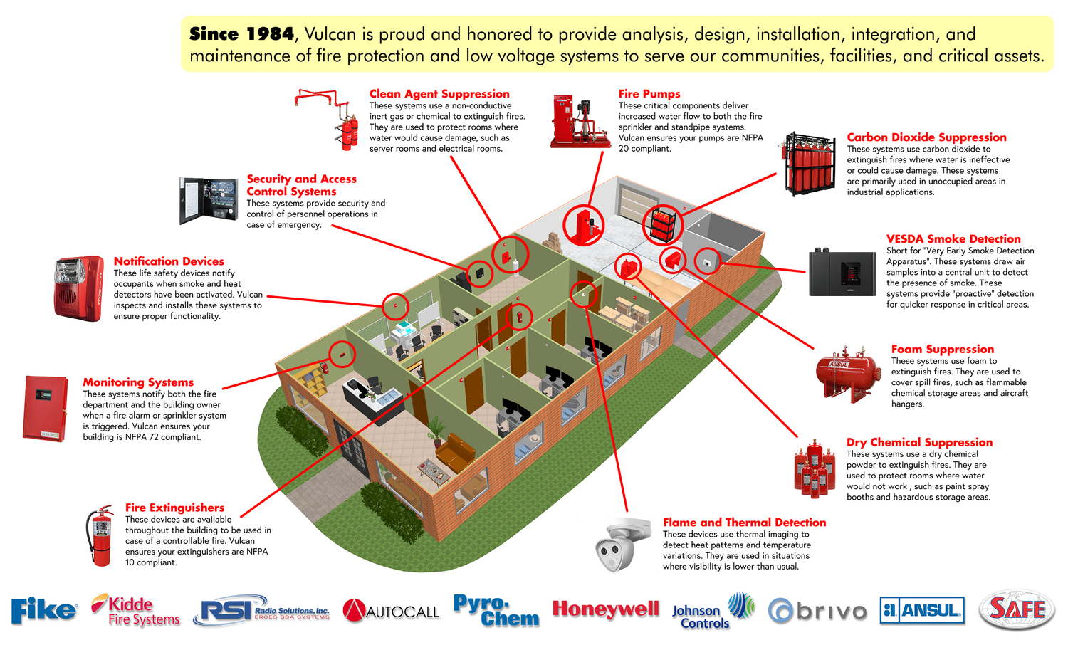 Vulcan Fire Systems