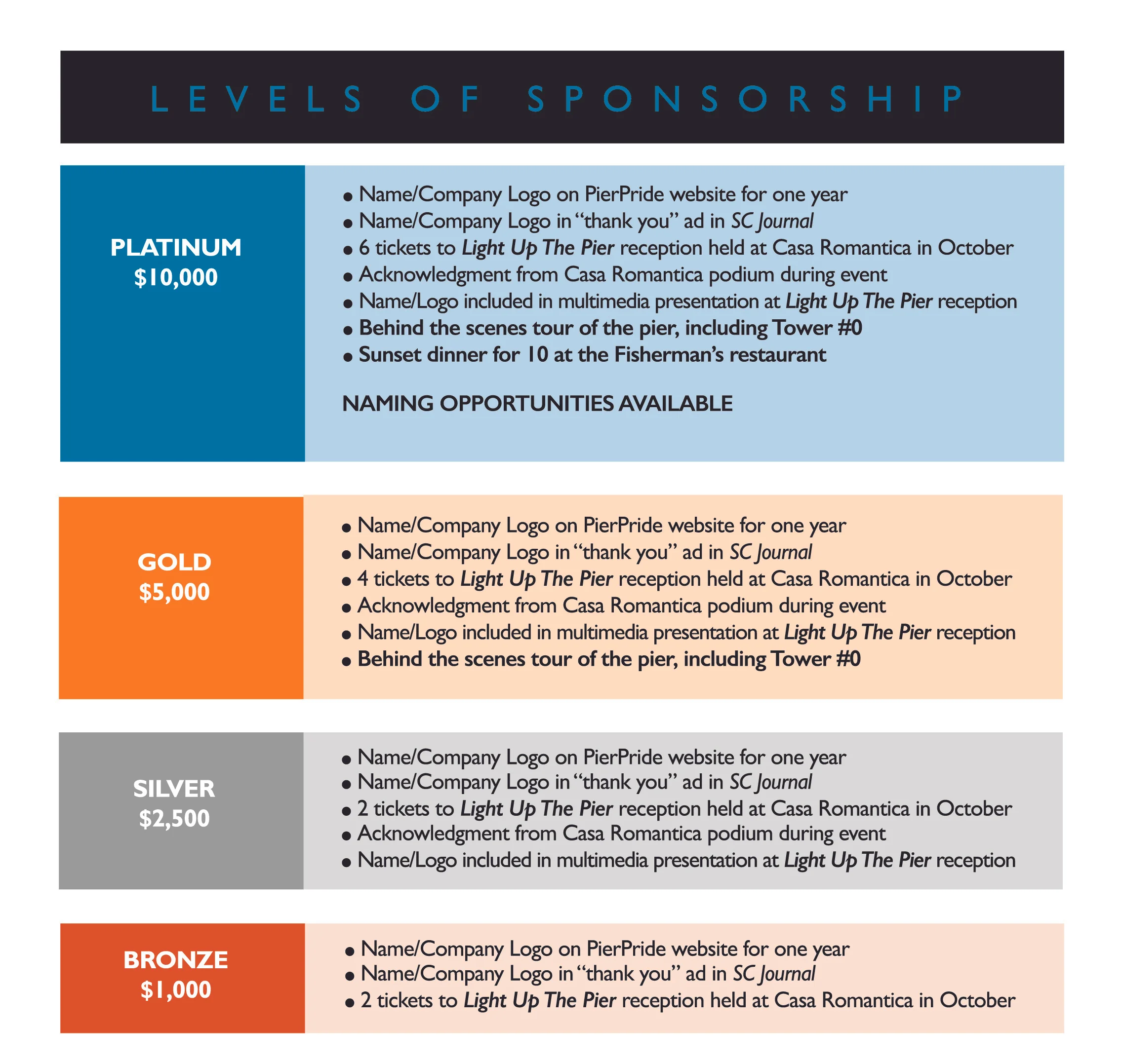 Sponsorship Opportunities — Pier Pride
