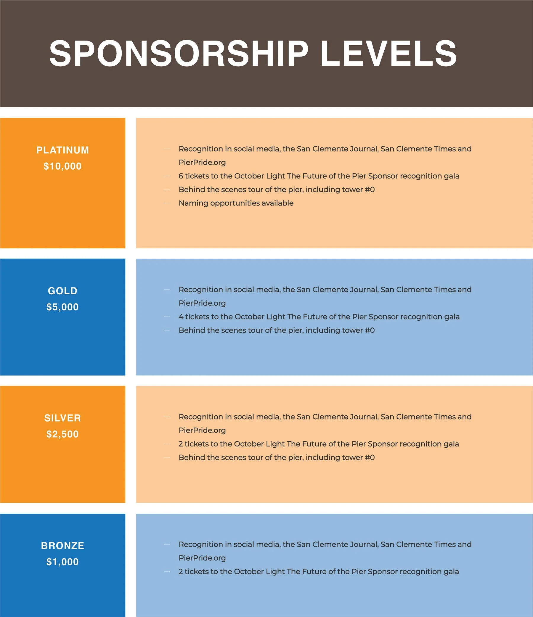 Sponsorship Opportunities — Pier Pride