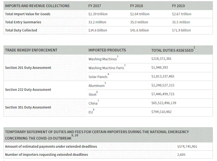 CBP Trade Statistics — MTI Worldwide Logistics