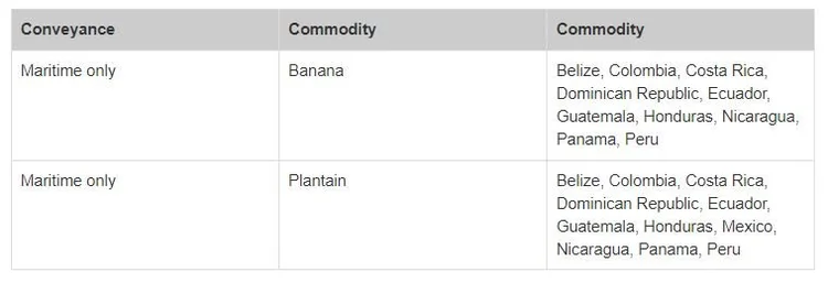 APHIS’ Plant Protection and Quarantine Expands Risk-Based Sampling for ...