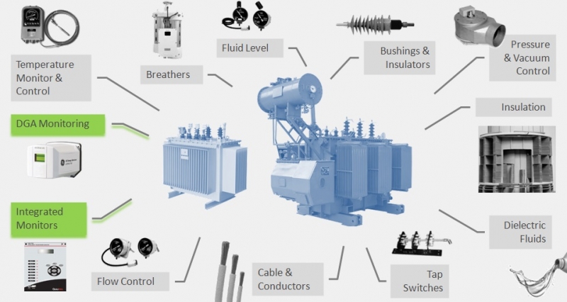 Transformer Health Check: DGA Technologies — Insulect