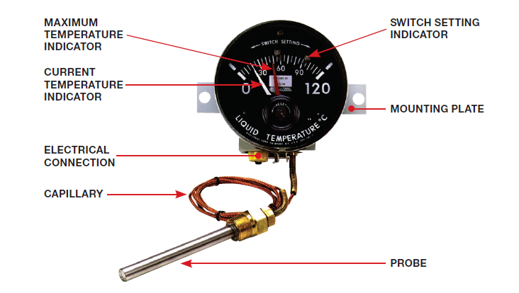 Temperature Indicator Schematic Diagram Circuit Diagram