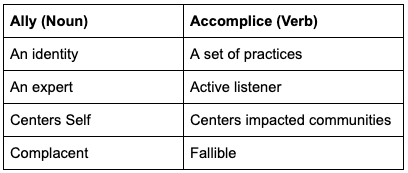 Why does Ally Skills Training Work? — Diversity, Equity & Inclusion ...
