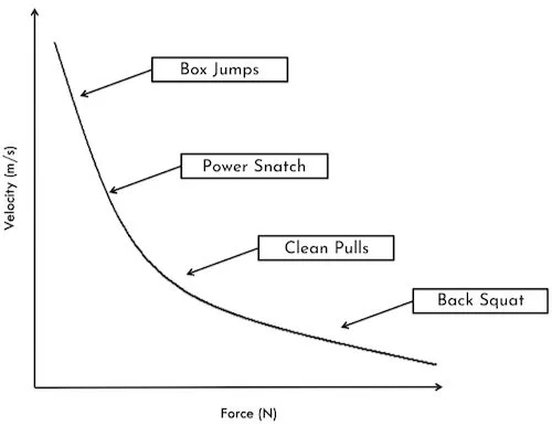 How to Maximise Power Production for Sport — Innervate Performance