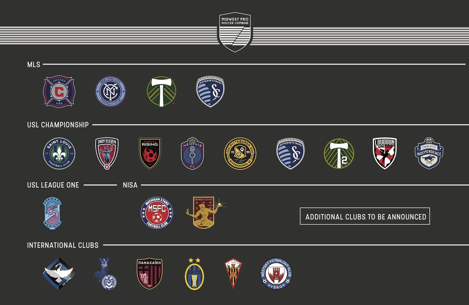 Pro Clubs Scouting — Midwest Pro Soccer Combine
