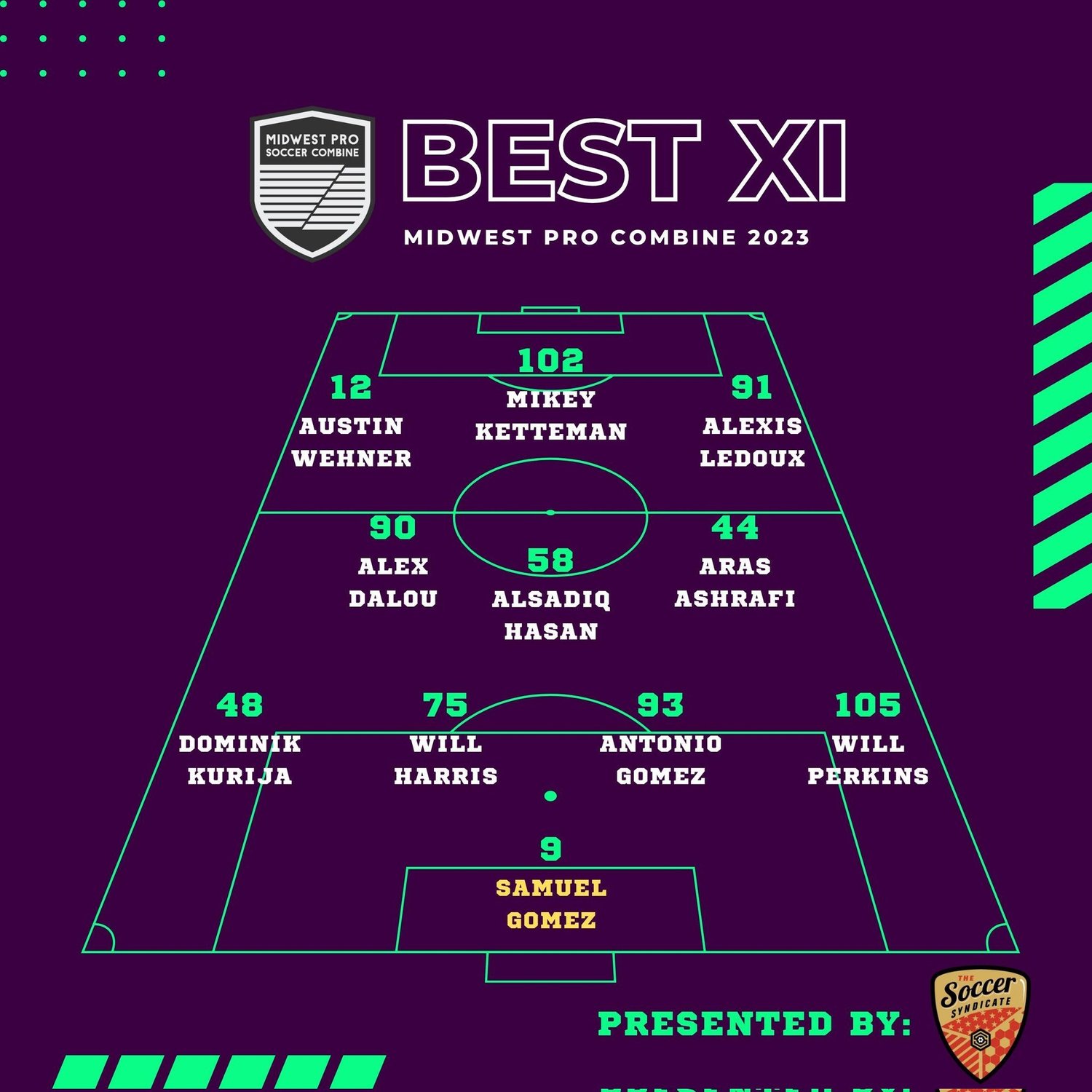 '23 Best XI — Midwest Pro Soccer Combine