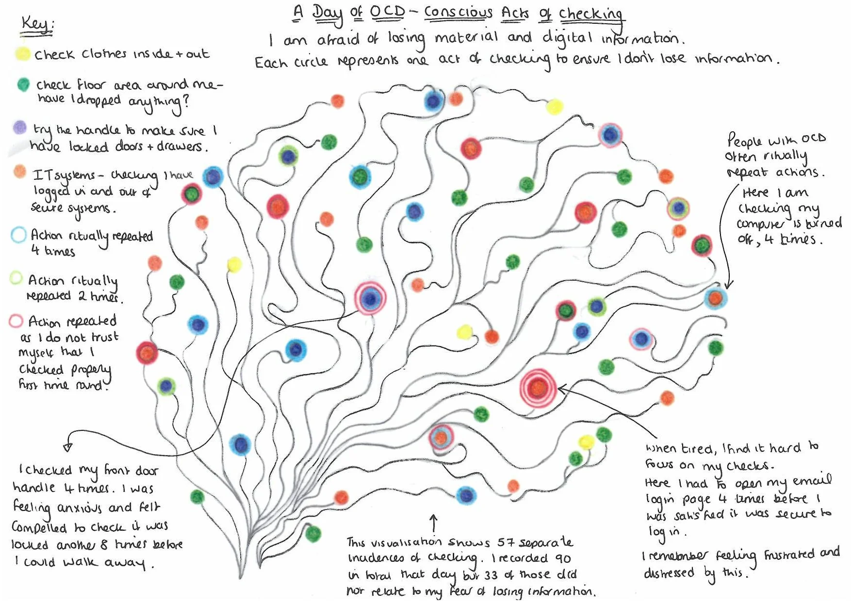 A Day of OCD - Visualizing Mental Illness — Mind Therapy Clinic