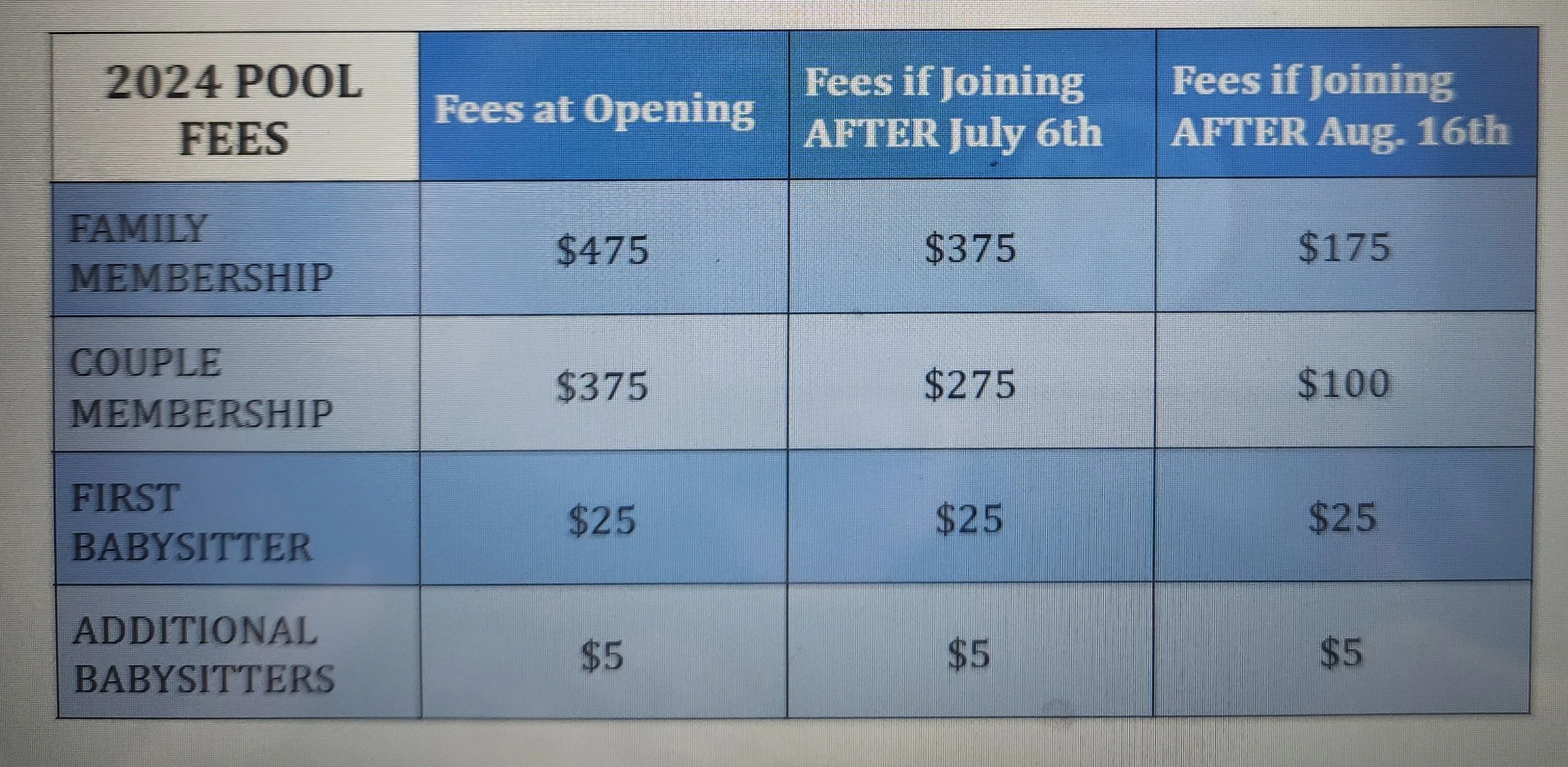 Forms — Westbridge Pool