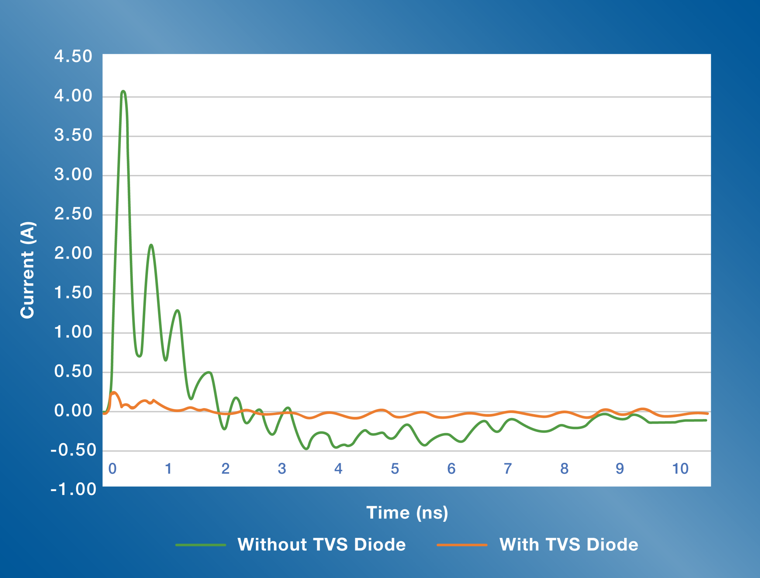Transient EM/Circuit Co-Simulation in XFdtd: A Closer Look at TVS ...