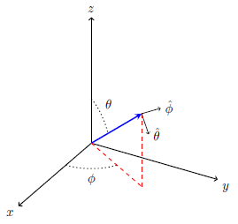 FDTD Method for Electromagnetic Simulation — Remcom