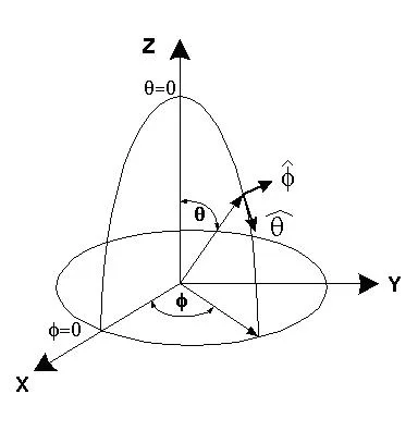 Monopole On A Box | Remcom