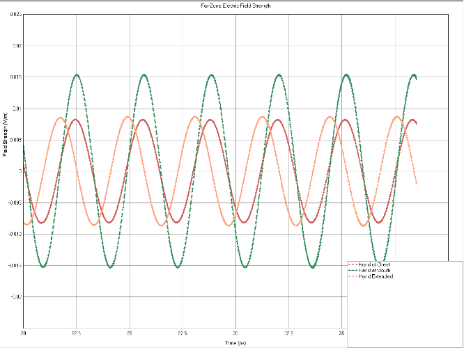 Keyless Entry Demonstration Using XFdtd and VariPose | Remcom
