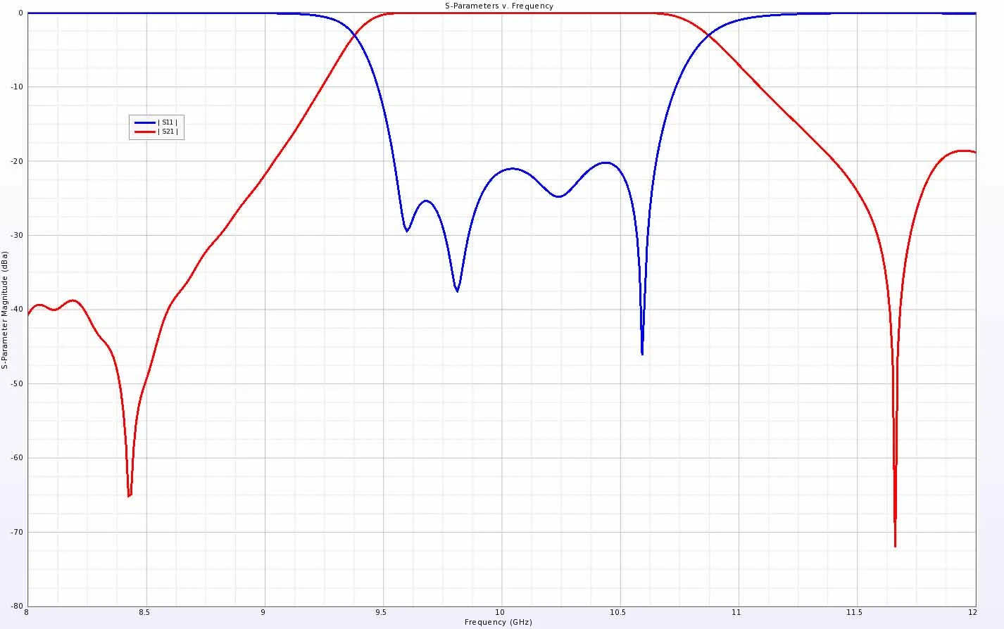 Wideband Pseudo-Elliptic Waveguide Filter | Remcom