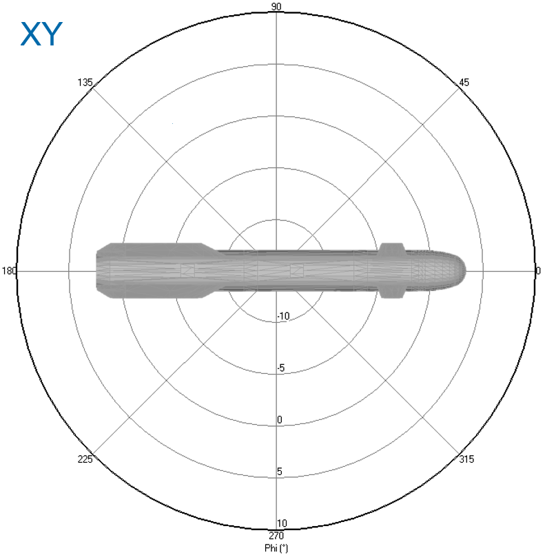 RCS of Hellfire Missile: Comparison of X3D PO MEC to XFdtd | Remcom