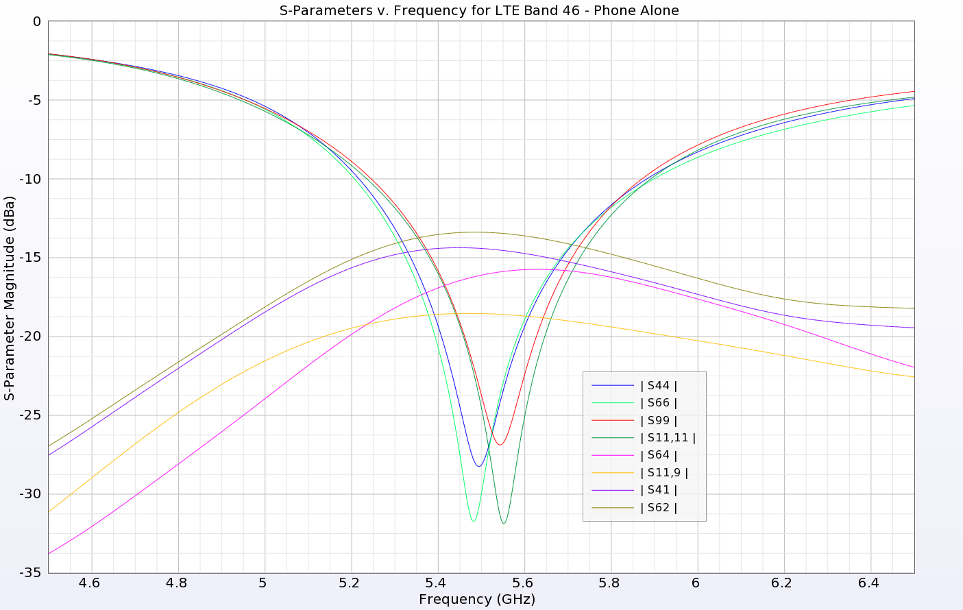 Simulation of MIMO Handset Antenna Array Performance with Varying Hand ...