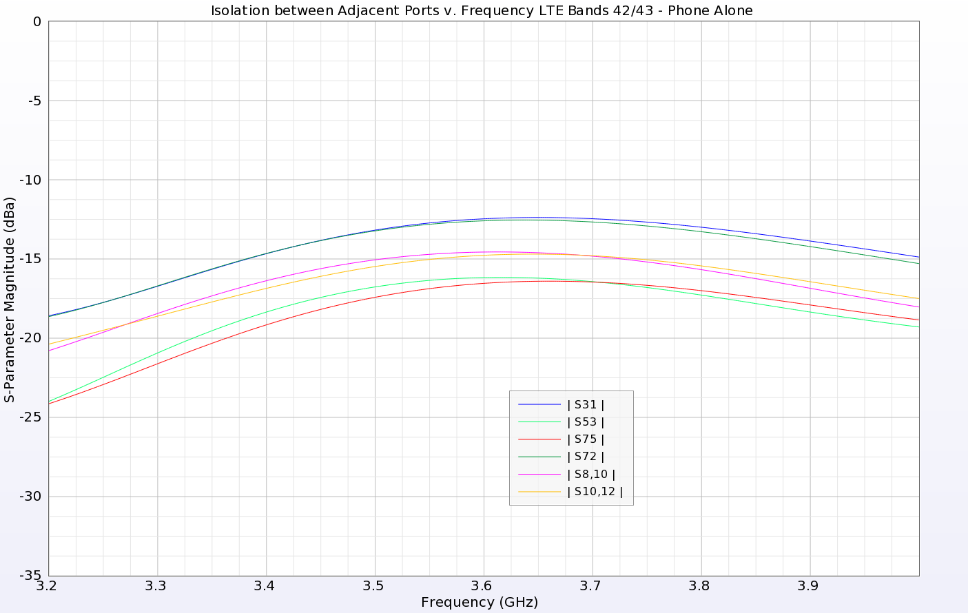 Simulation of MIMO Handset Antenna Array Performance with Varying Hand ...