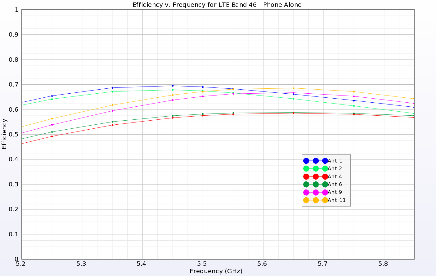 Simulation of MIMO Handset Antenna Array Performance with Varying Hand ...