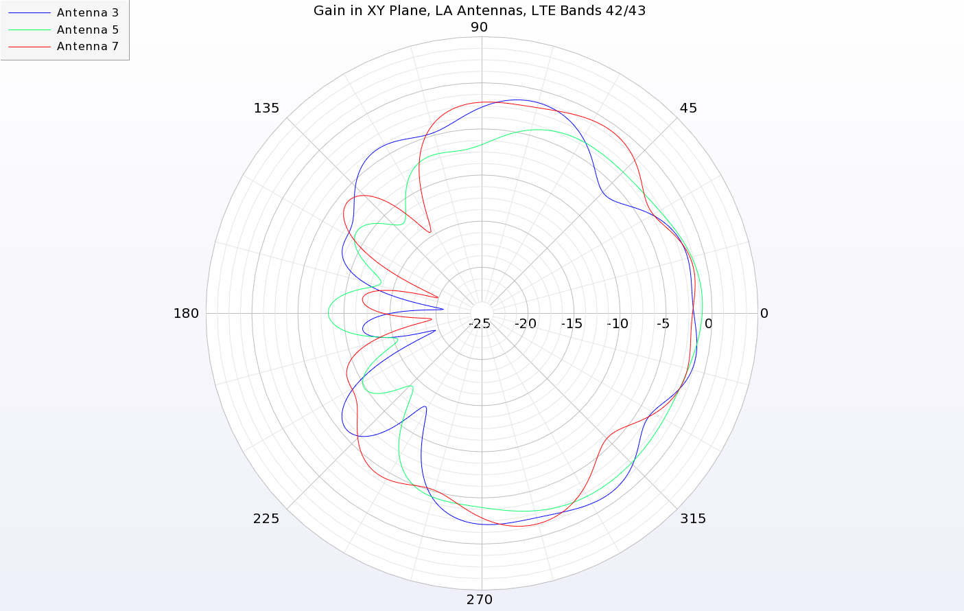 Simulation of MIMO Handset Antenna Array Performance with Varying Hand ...