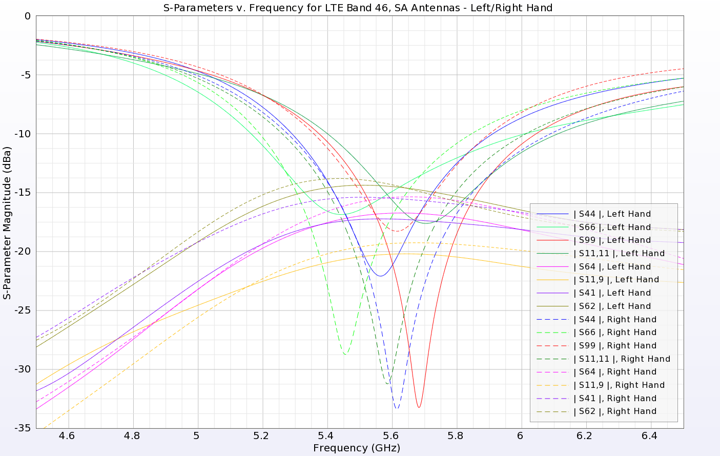 Simulation of MIMO Handset Antenna Array Performance with Varying Hand ...
