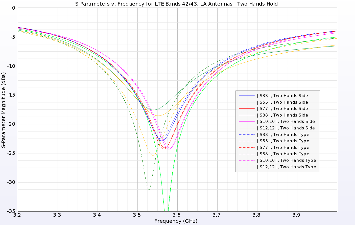 Simulation of MIMO Handset Antenna Array Performance with Varying Hand ...