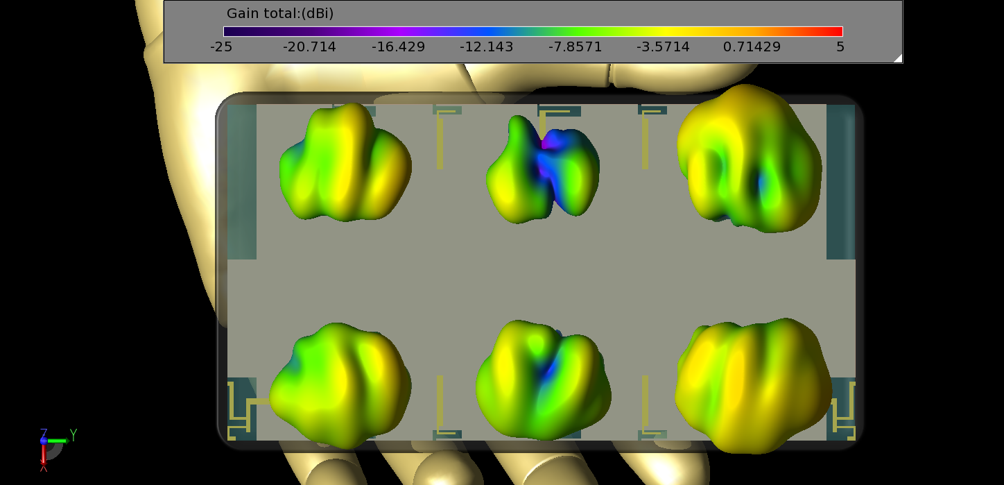 Simulation of MIMO Handset Antenna Array Performance with Varying Hand ...
