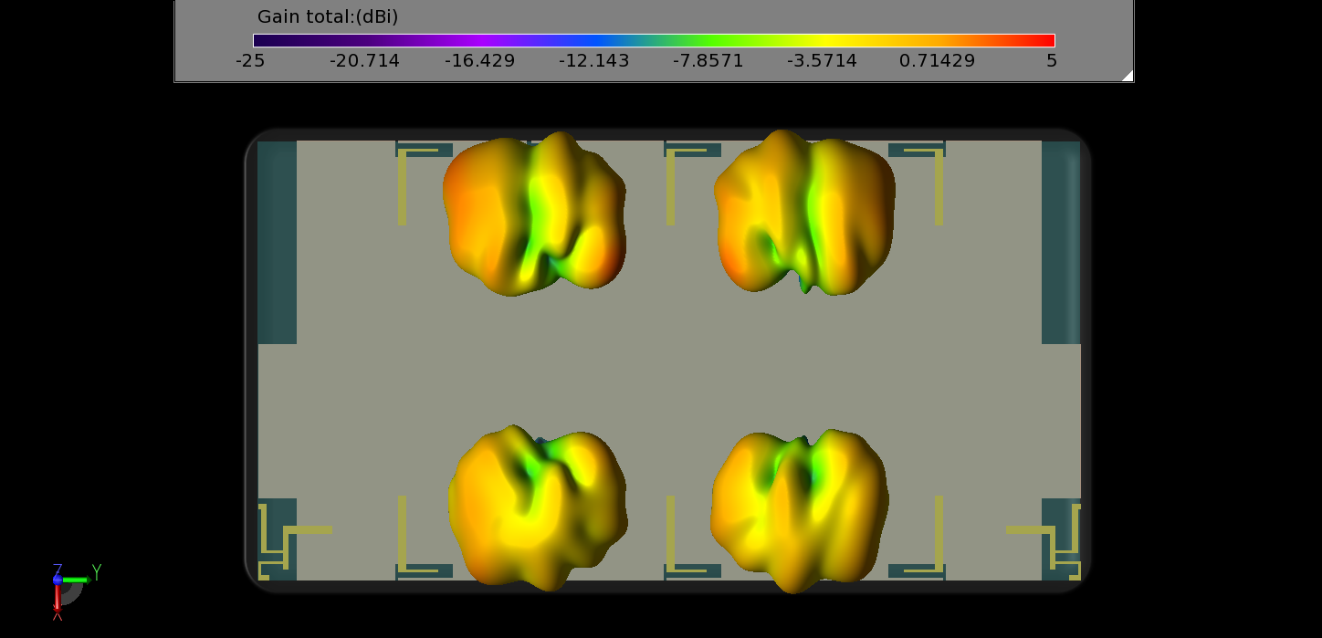 Simulation of MIMO Handset Antenna Array Performance with Varying Hand ...